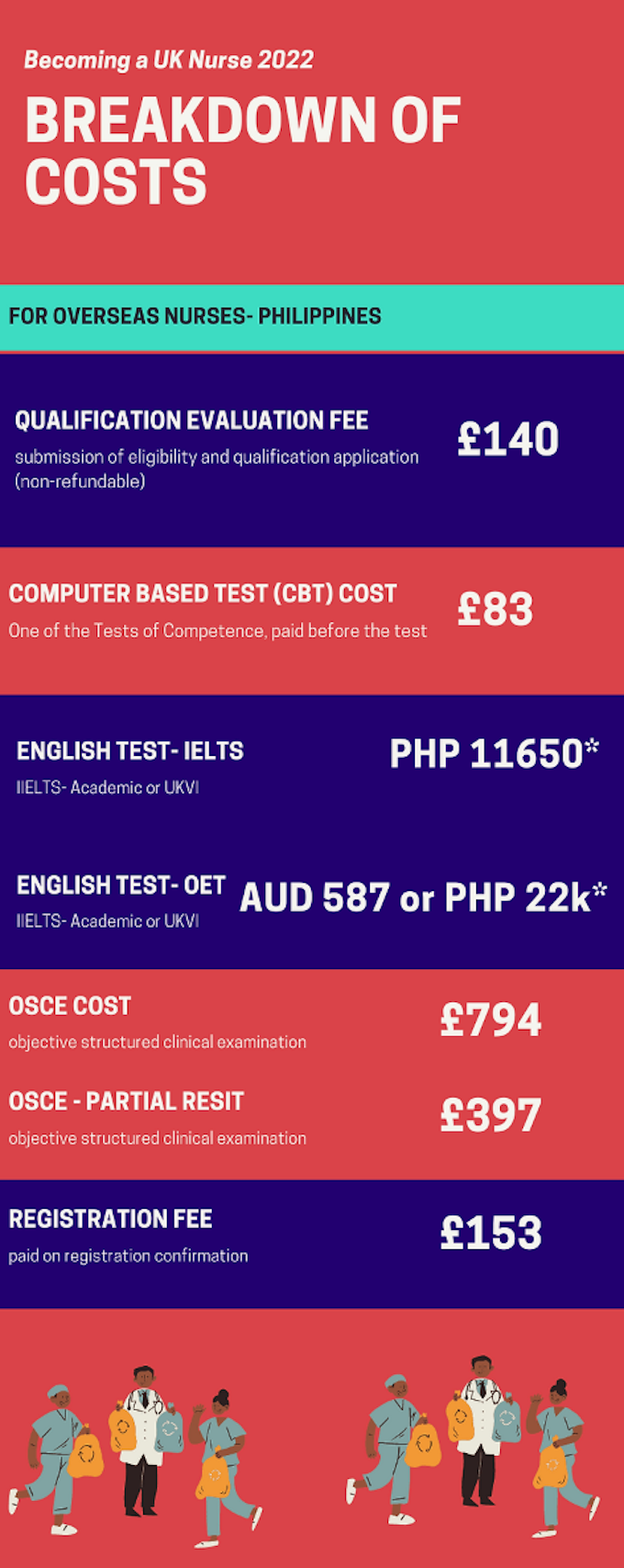 How to be a UK nurse: The ultimate guide for overseas nurses in 2023 ...